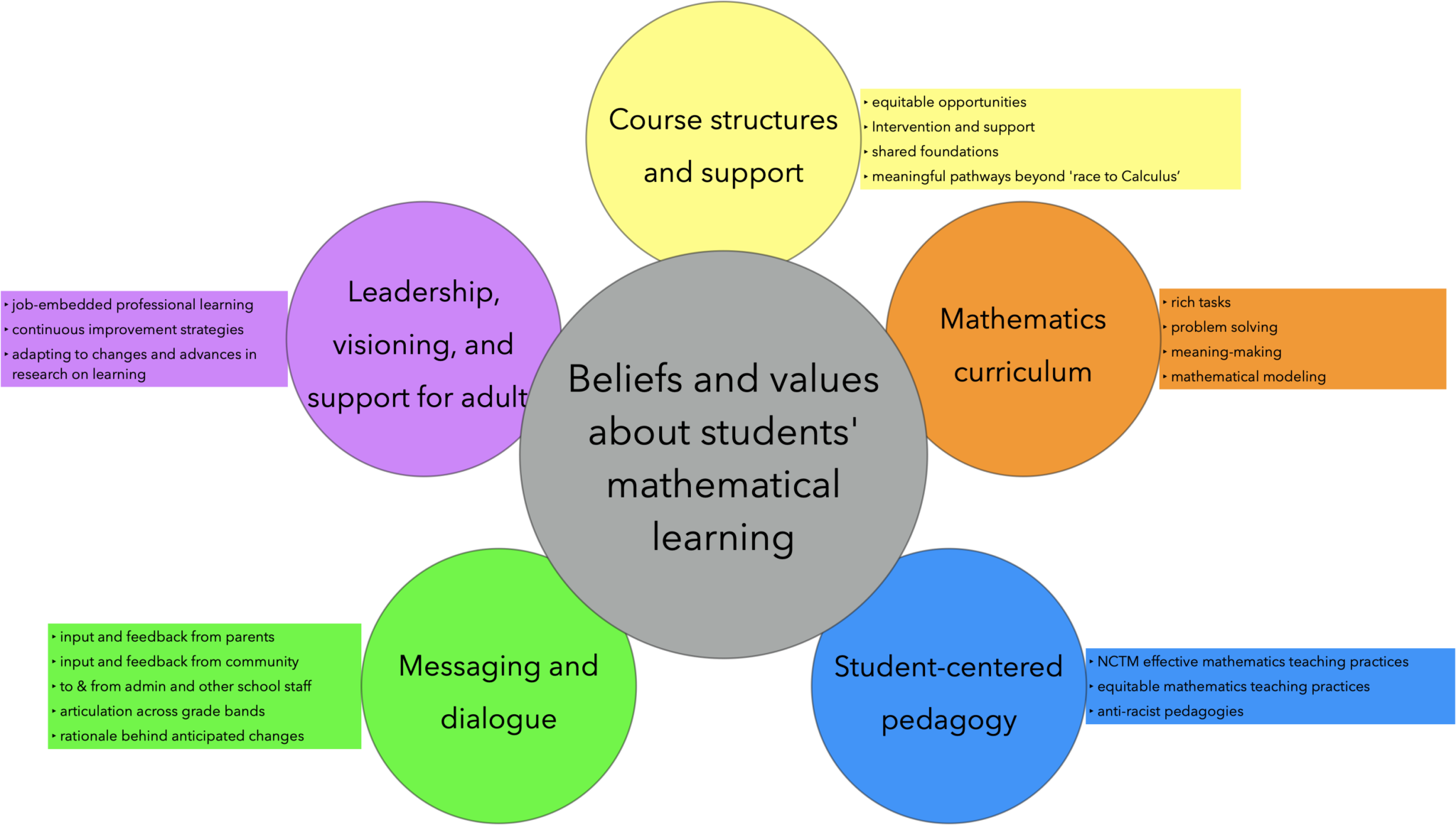 Resources from “Starting Down the Path of Invigorating High School ...